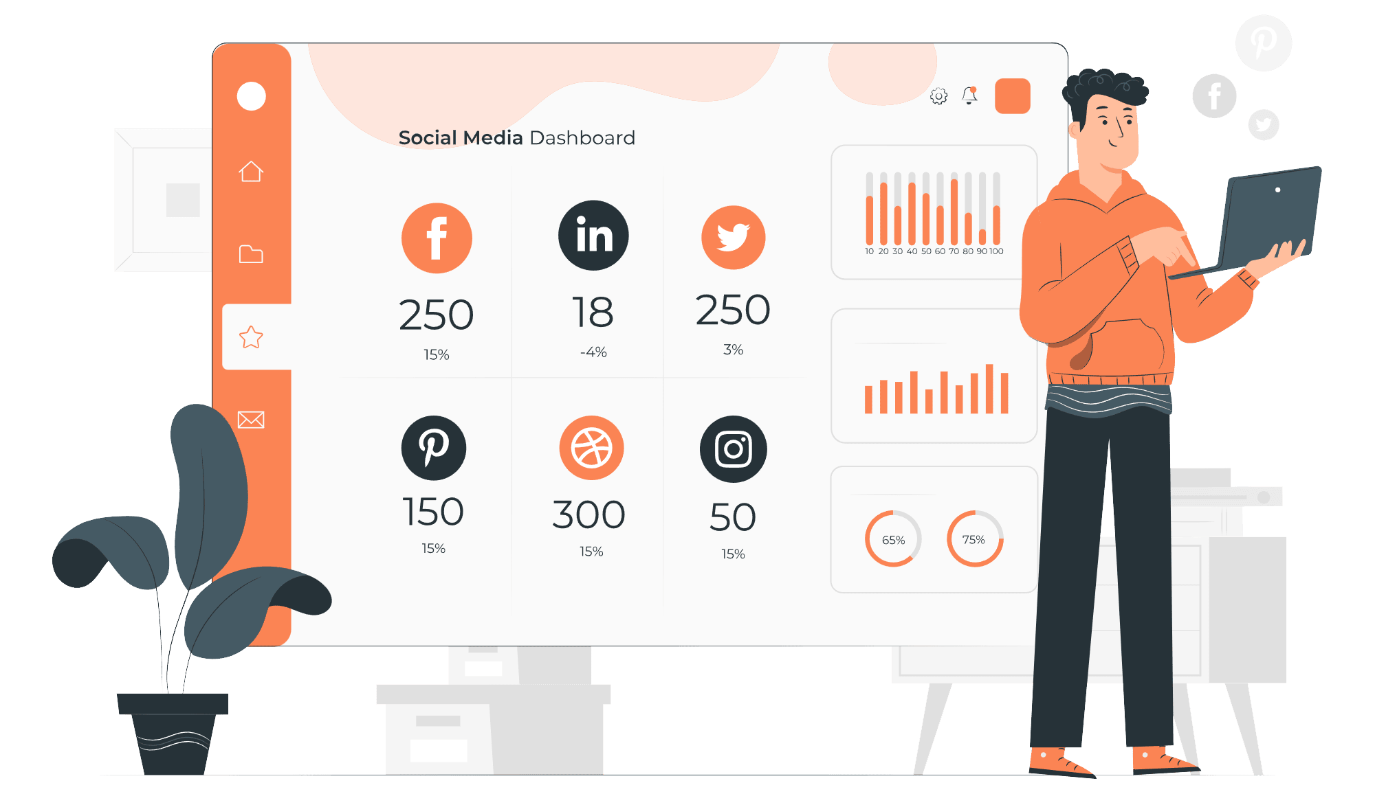 Social Media Marketing Course in Dharamshala & Hamirpur | Netcoder ...